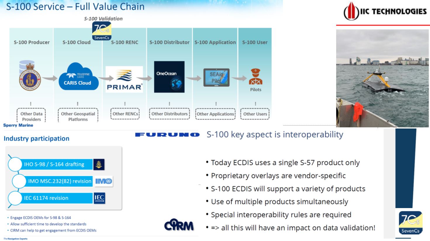 Progress on Hydrographic Standards and Services | IHO